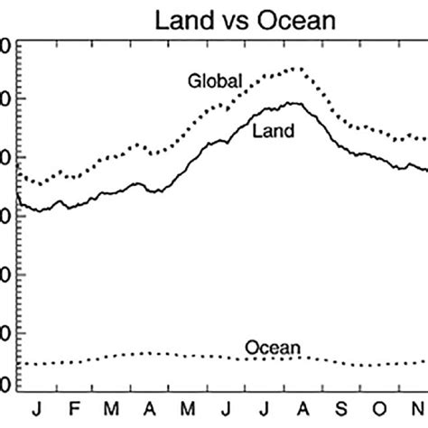 Global Frequency And Distribution Of Lightning As Observed From Space Download Scientific