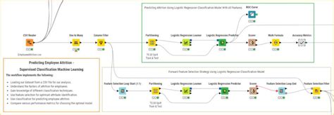 Predicting Employee Attrition — Supervised Classification Machine Learning Roberto Daniele Cadili
