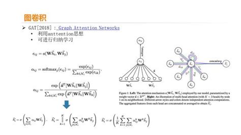 Graph Neural Network ReviewPPT版 知乎