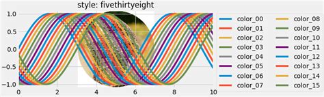 Matplotlib Plot Colors Pega Devlog Matplotlib Plot Colors Pega Devlog