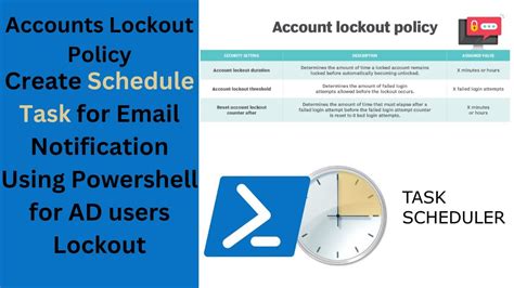 Email Notifications For Lockout Active Directory Users With Powershell