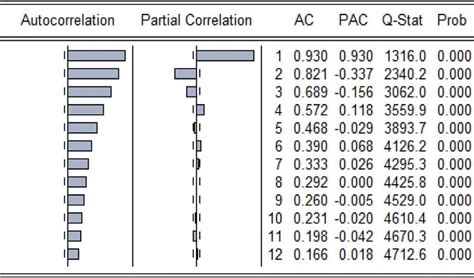 Model Dataset Correlogram Download Scientific Diagram