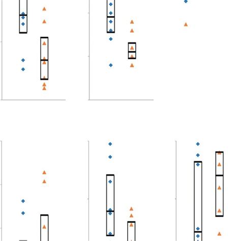 Concentration Of Transferrin A Ferritin B Iron C Total Download Scientific Diagram