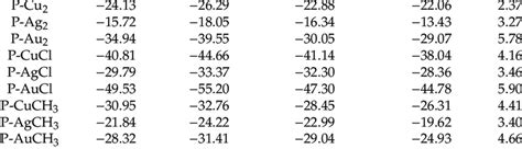 Interaction Energies Corrected For Basis Set Superposition Error Bsse Download Scientific