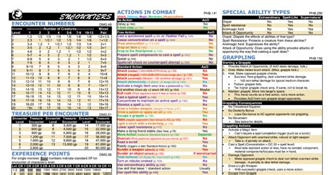 DM Screen D D Pdf Google Drive