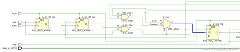 【cdc跨时钟域】多bit 握手 多bit握手信号 verilog csdn博客
