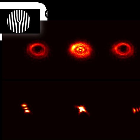 Beam Shaping Via Forked Diffraction Gratings We Generated Three Download Scientific Diagram