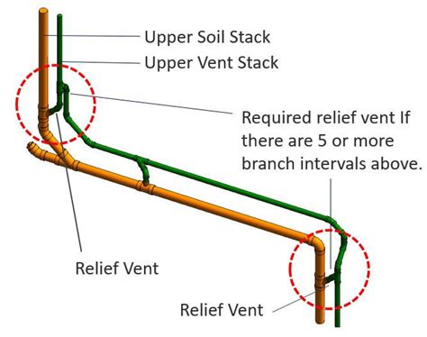 Circuit Vent Vs Relief Vent Whats The Difference Circuit Vent Vs Relief Vent Whats The Difference