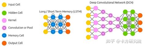 高频视角下的深度学习与价格预测 知乎