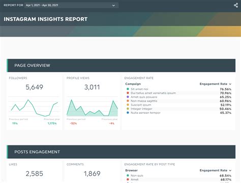 5 Social Media Analytics Tools Complete Guide Dashthis