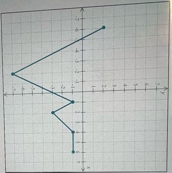 Answered D S X Bartleby