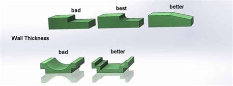 What Is The Ideal Wall Thickness Of An Injection Molded Component