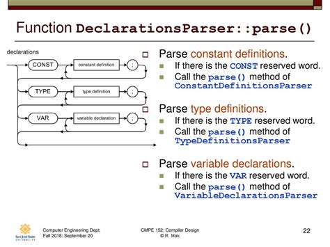 Cmpe 152 Compiler Design September 20 Class Meeting Ppt Download