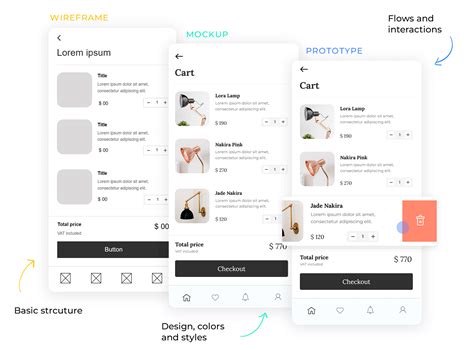 The Difference Between Wireframes Vs Prototypes Vs Mockups Justinmind
