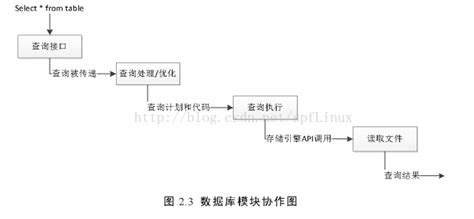 数据库学习之5详解dbms 走丢的蜗牛 博客园
