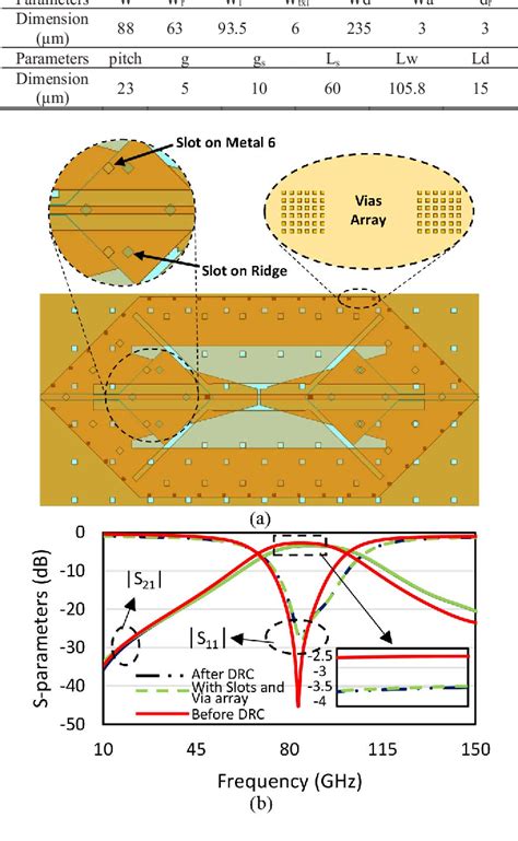 Figure 7 From A W Band Compact Substrate Integrated Waveguide Bandpass