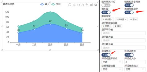经验分享折线图展示数据趋势让大屏变得多样化 知乎