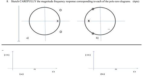 Solved Sketch Carefully The Magnitude Frequency Response