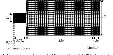 figure 1 from polarization insensitive self collimation waveguide in