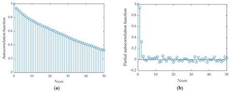 A Ship Energy Consumption Prediction Method Based On Tgma Model And