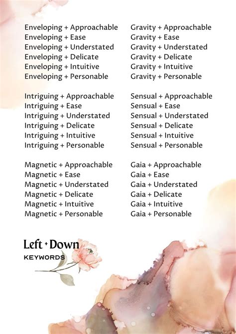 All Possible Keyword Combinations Thanks To The Other Posts I