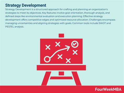 Strategy Development Fourweekmba