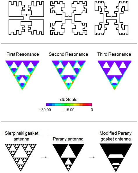Entropy And Fractal Antennas