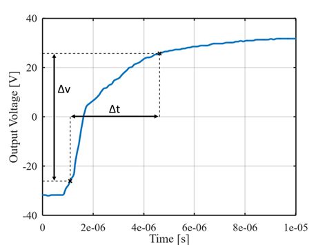 Measured Temporal Response At Full Output Excursion V In 2v Pp