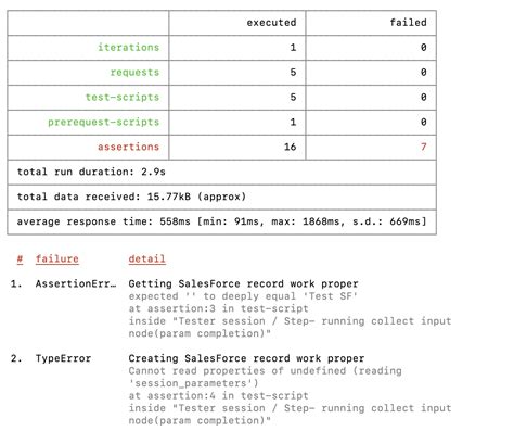 Postman Cli Logs In Cicd Help Hub Postman Community