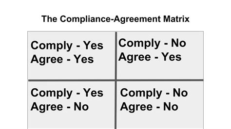The Compliance Agreement Matrix