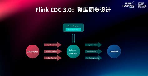 flinkcdc 3 0 架构设计学习 flinkcdc3 0 csdn博客
