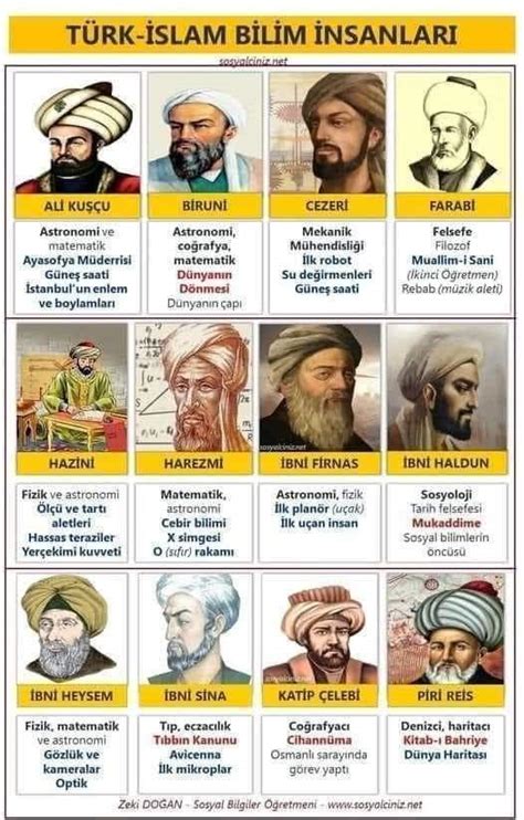 Müslüman Bilim Adamları İslam Ve Bilim