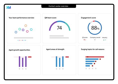 What Is Customer Experience Cx A Comprehensive Guide Mediastreet