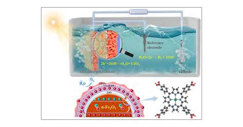 Engineering Surface Passivation And Hole Transport Layer On Hematite Photoanodes Enabling Robust