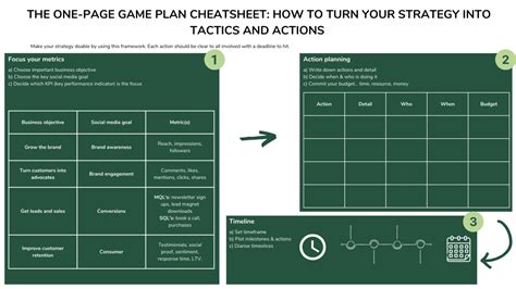 Mastering Your Marketing A Game Plan For Confident Campaign Implementation