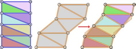figure 4 from inter frame coding for dynamic meshes via temporally