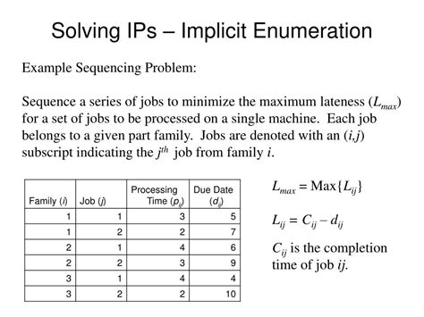 ppt integer programming powerpoint presentation free download id