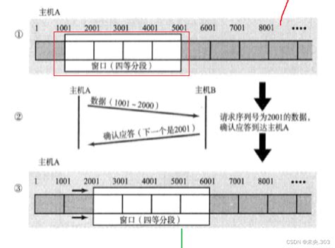 【javaee初阶】第六节网络原理tcpip协议tcp Ip 协议java Csdn博客