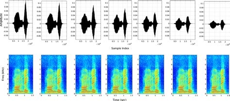 Virtual Microphone Array Synthesized Speech Signals And Their Download Scientific Diagram