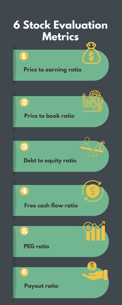 stock valuation metrics how to use them wealth management canada