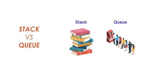 Sri Vasanth Vutukuri On Linkedin Datastructures Coding Tech Algorithms Code