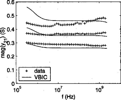 Figure 1 From Sige Hbt Self Heating Modeling And Characterization From Ac Data Semantic Scholar