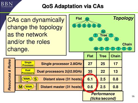 Ppt Coordination Artifacts In Multi Agent Systems Powerpoint