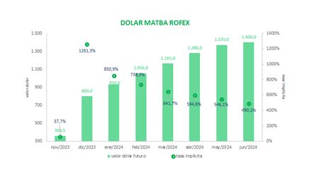 El Día Después Agropro