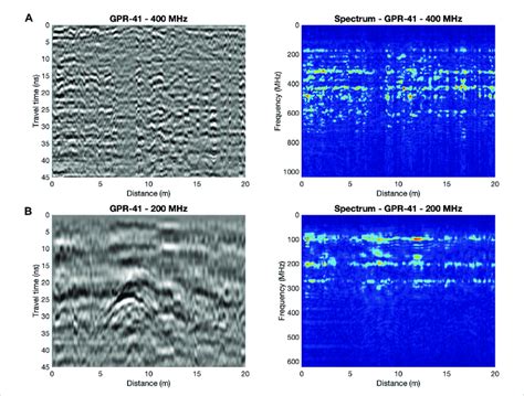 A 400 Mhz B Scan Gpr 41 Without Any Reflections Visible And The Download Scientific Diagram