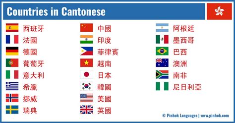 Cantonese Language