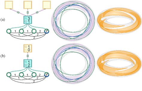 Figure From Global Topology Of D Symmetric Tensor Fields Semantic Scholar