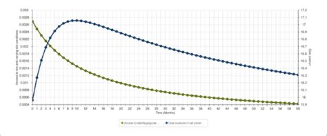 Cost Overrun And Incorrect Estimates In Uk Rail Projects Download