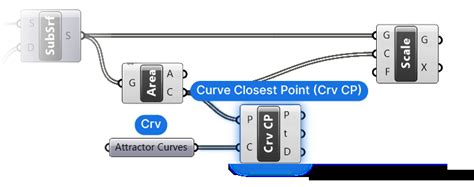 Multiple Curve Attractor In Grasshopper Step By Step Tutorial Hopific