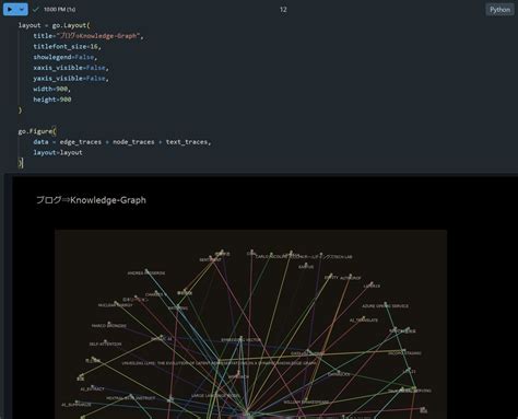 Graphragで生成したknowledge Graphをnetworkxとplotlyで描画しました！visualizing Knowledge Graphs Generated With